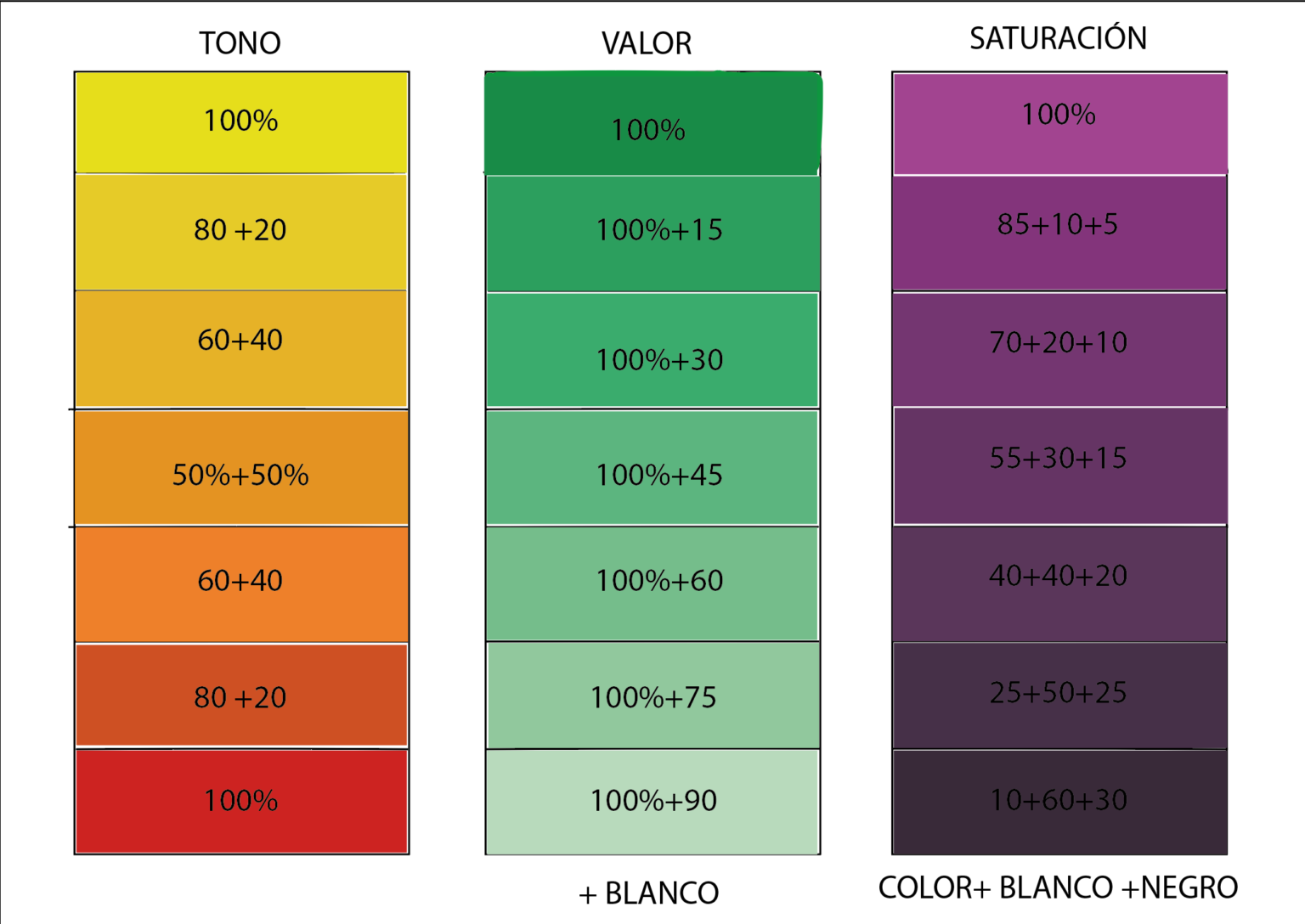 2º_TEMA 5: Elementos del lenguaje visual. EL COLOR | Lamiradainquieta