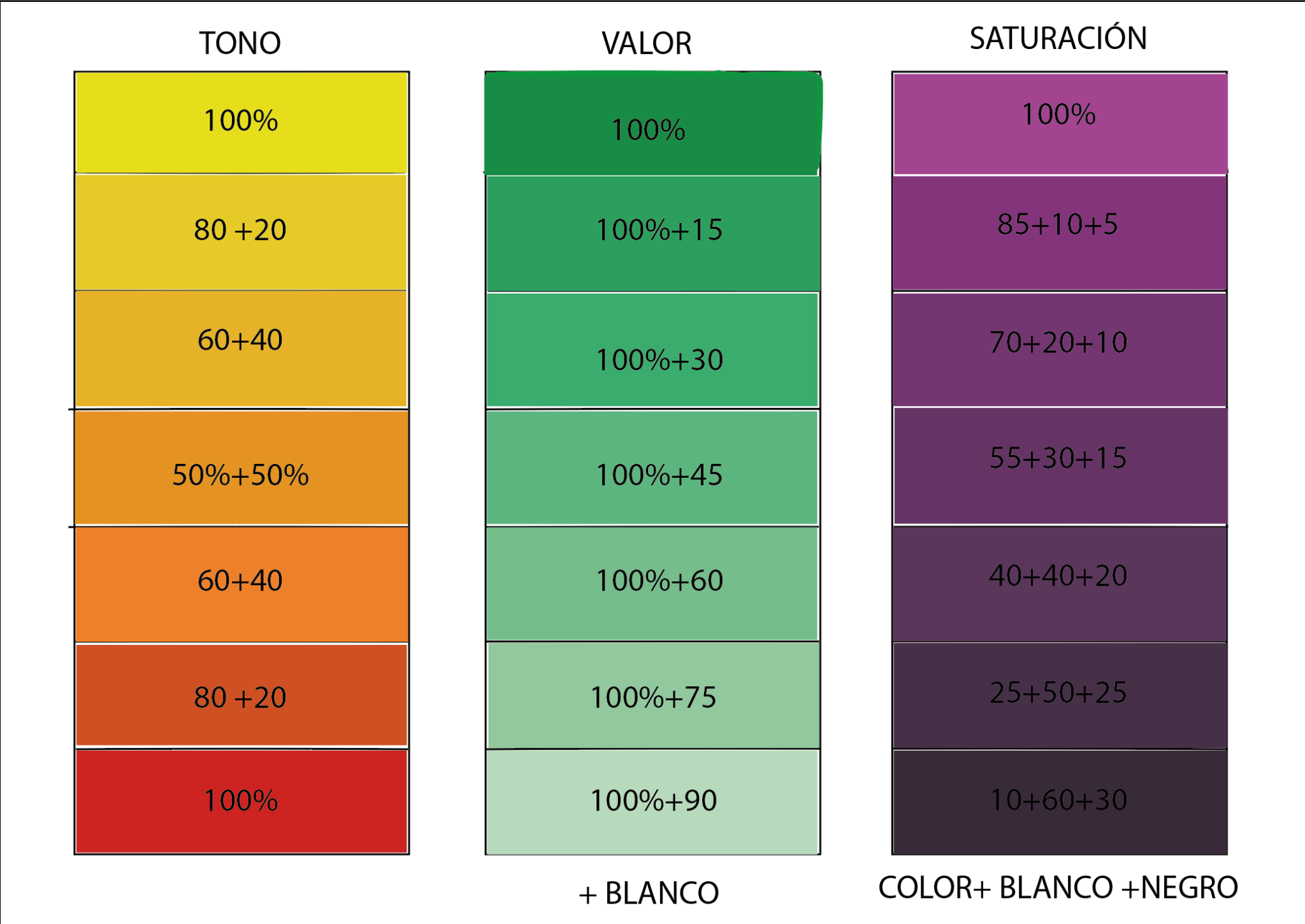 2º_TEMA 5: Elementos del lenguaje visual. EL COLOR | Lamiradainquieta